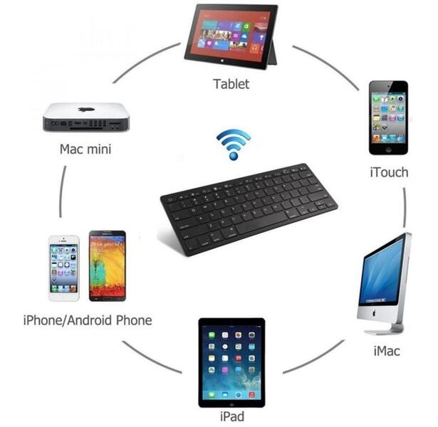 Bluetooth Wireless Keyboard For Windows / Mac / Android / iOS | Compare ...